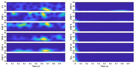 Example Of The Tf Images Obtained By Applying Morlet Wavelet