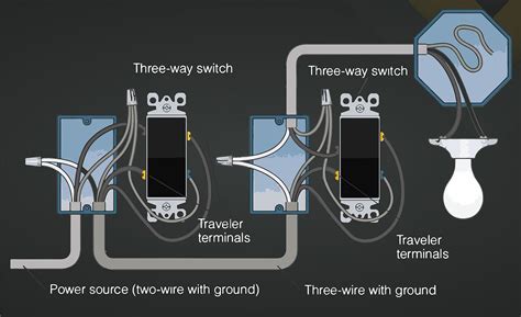 How To Properly Wire A 3 Way Switch How To Properly Wire A 3 Way Switch