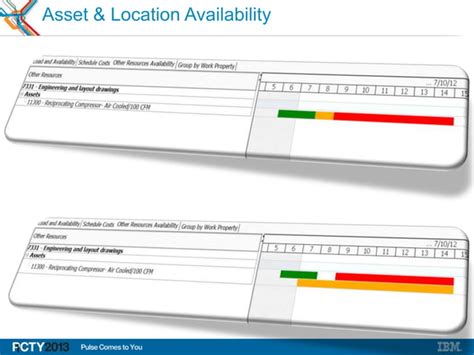 planning and scheduling in maximo best practices and coming enhancements