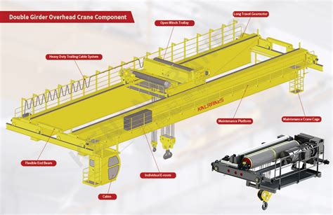 Overhead Crane Jib Crane Replacement Log Chkcr Log Bo