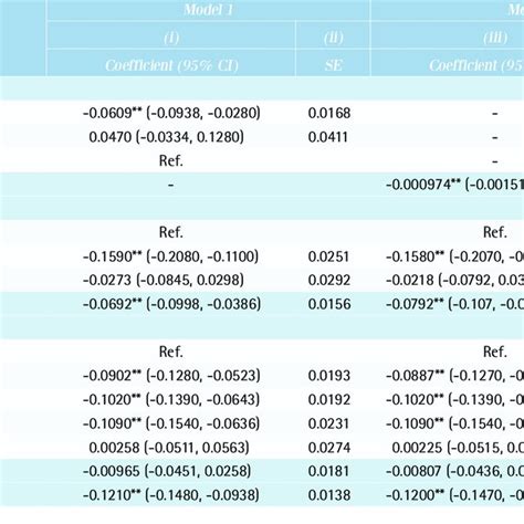 Ordered Probit Regression Analysis On Trust In Physicians Download