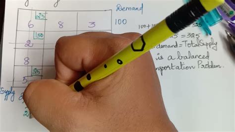 Column Minima Method Transportation Problem Youtube