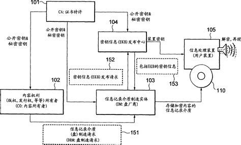 Information Recording Medium Manufacturing Control System Information