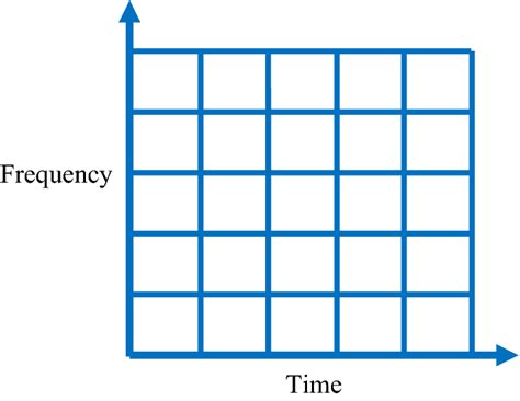 Timefrequency Resolution Of Stft Download Scientific Diagram