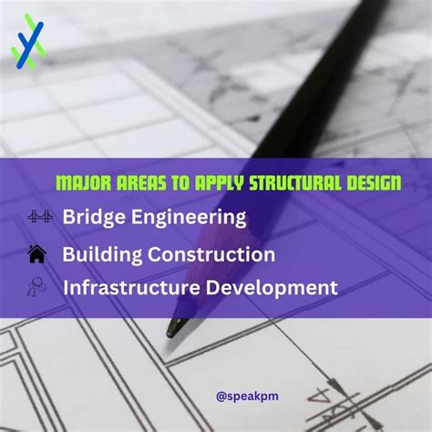 Engineeringera Structuraldesign Structuralanalysis Structuraldevelopment Webinar Viral