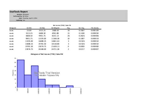 Xls Histogram All Vars And Prof Margin With R Square Value
