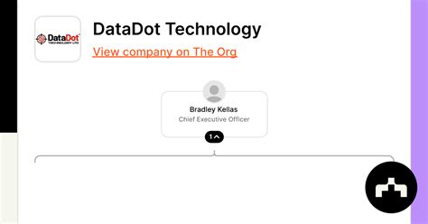 Datadot Technology The Org