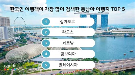 아고다 동남아시아 검색하는 한국인 여행객 25 증가…1위는 싱가포르 매일경제