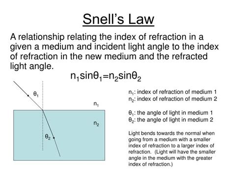 Snells Law Of Refraction Explained At Laura Aaron Blog