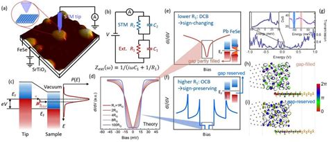 A Schematic Of The Stm Apparatus Showing Electrons Tunneling Into Download Scientific