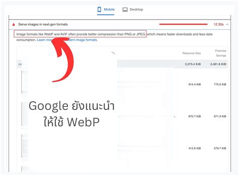 Webp ไฟล์ภาพที่ช่วย Optimize ให้เว็บโหลดเร็วขึ้น 100