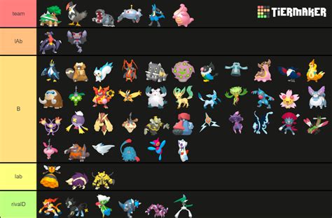 Sinnoh Pokemon Fully Evolved Tier List Community Rankings Tiermaker