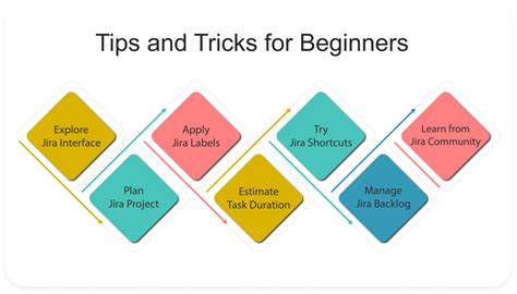 top jira tips and tricks how to use jira effectively
