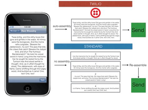 common sms problems and how to solve them part 1 twilio