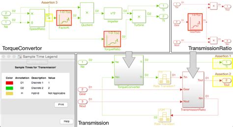 A Reference Simulink Model Of A Gearbox Two Subsystems Torqueconverter