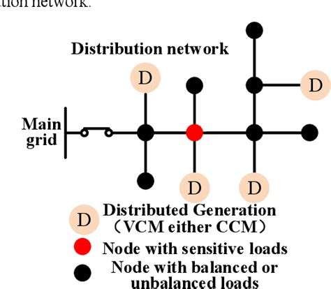 Figure 1 From Distributed Unbalanced Power Sharing With Voltage