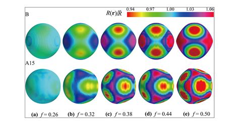 Phase Diagram Of Rodcoil Diblock Copolymer Melts Macromolecules