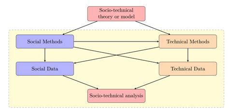 Tikz Matrix Question On Adding Text TeX LaTeX Stack Exchange