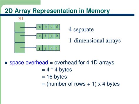 Arrays And Matrices Prof Abdul Hameed Ppt Download