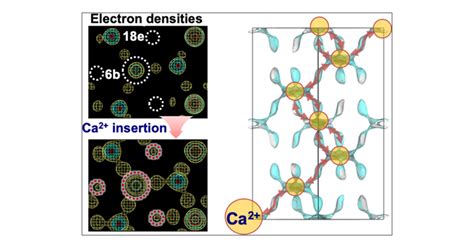 Calcium Ion Electrons