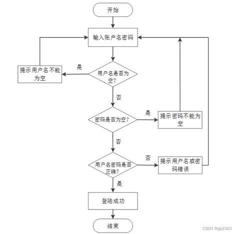Springboot个人运动健康管理71719 独有源码 了解毕业设计的关键考虑因素个人运动健康管理系统 Csdn博客