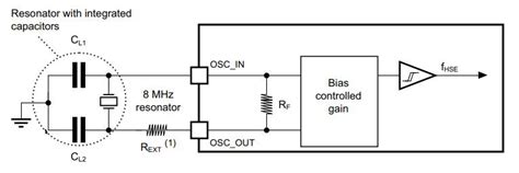 STM F VCT Microcontrollers Pinout Circuit Specification FAQ