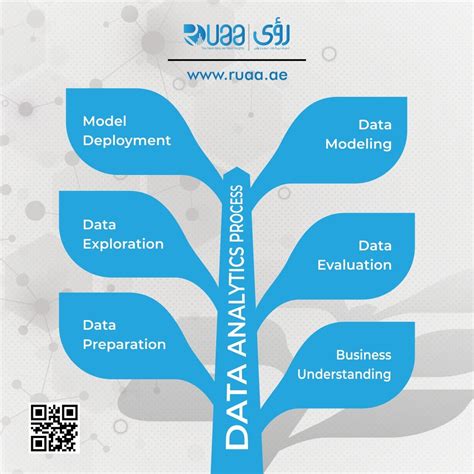 Ruaa Data Management Ruaadatamanagement • Instagram Photos And Videos