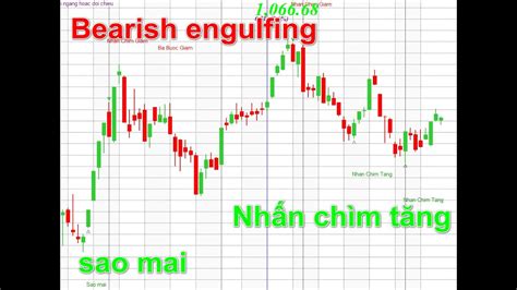 code amibroker nhận diện mẫu hình nến youtube