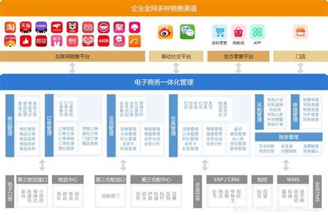 一文搞懂业务架构、技术架构、数据架构、运维架构、物理架构理清不同视角的架构 知乎