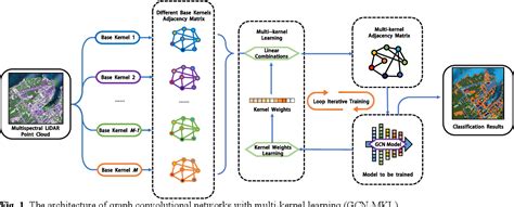 figure 1 from graph neural network with multi kernel learning for