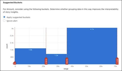 Create A Model Salesforce Trailhead