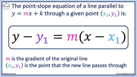how to find a parallel line through a point