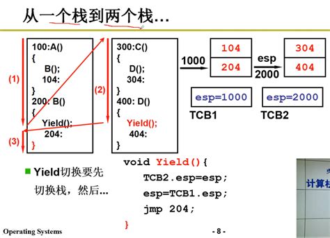 操作系统学习笔记5 用户级线程 Andand 内核级线程 Climerecho 博客园