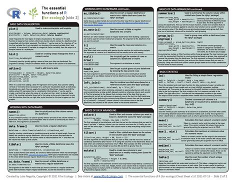 Essential Functions Of R Cheat Sheet Rrlanguage