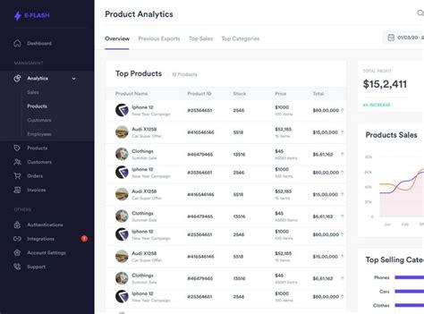 Sales Analytics Crm Crm Analytics Crm System