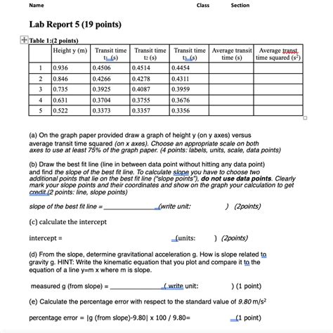 Solved Name Class Section Lab Report Points Table Chegg