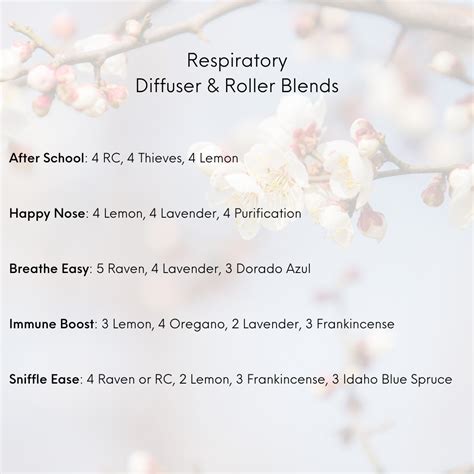Respiratory Diffuser Roller Blends