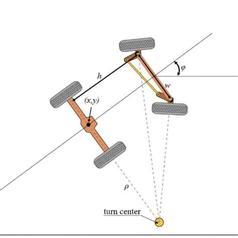 The Parametric Notations Related To Avs Kinematics H And W Are The Download Scientific