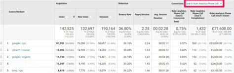 Track Lead Source And Attribute Marketing Revenue In Pipedrive Ruler Analytics