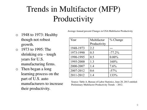 Ppt Production And Operations Management Systems Powerpoint