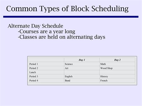 Block Scheduling PPT