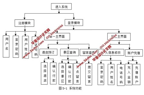 基于安卓android旅游景点软件的设计与实现mysqljava56设计资料网 基于安卓android旅游景点软件的设计与实现mysqljava56设计资料网