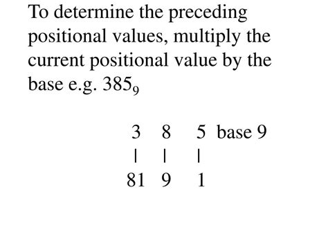 Ppt Base Conversions Method 1 Powerpoint Presentation Free Download Id1828892