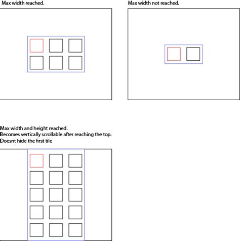 html setting max width and height while vertically and horizontally