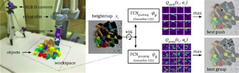 A Concise Introduction To Reinforcement Learning In Robotics