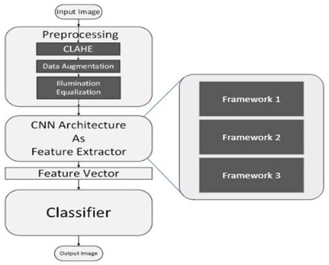 A Deep Learning Based Approach For Grading Of Diabetic Retinopathy
