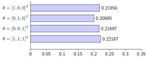 Use Math Equation In Excel Chart Label Stack Overflow