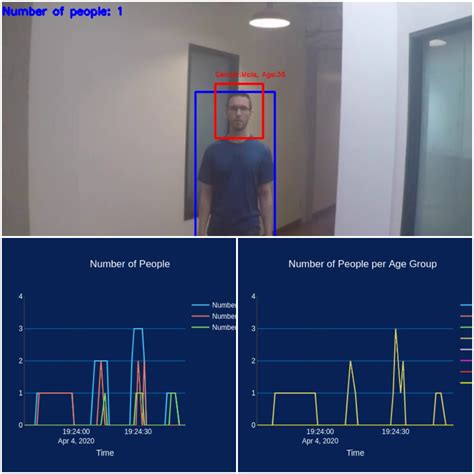 Github Thiagodma Livecamerafeed People Detection Face Detection Gender Classification And