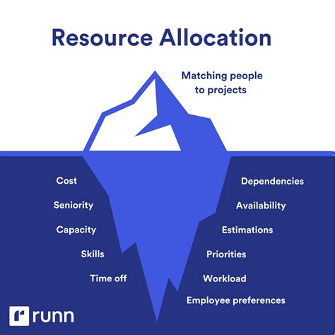 right person right project right time the importance of resource