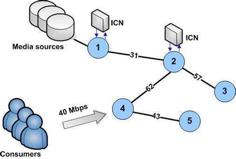 G H Based Icn Insertion Download Scientific Diagram